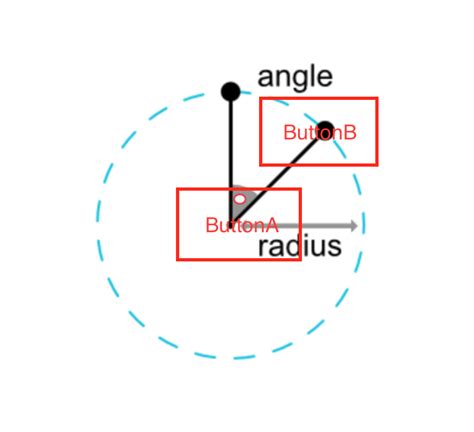 Constraintlayout 之 Guideline、barrier、chains和groups 腾讯云开发者社区 腾讯云