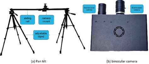 Figure 6 From Aednet Asynchronous Event Denoising With Spatial Temporal Correlation Among