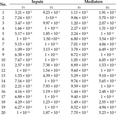 Set Of Weights Of The Dmus In Stage 1 Download Scientific Diagram