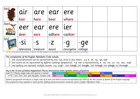 Alphabetic Code For Classroom Display Pdf