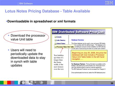 Ppt Processor Value Unit Quote Tools Education Powerpoint