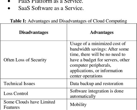 Table I From IoT Based Fire Alerting Smart System Semantic Scholar