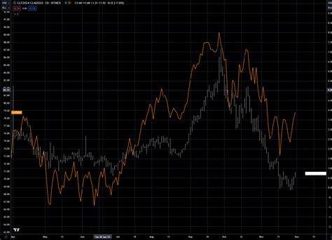 2024 Crude Oil Outlook Bull And Bear Case The Globe And Mail