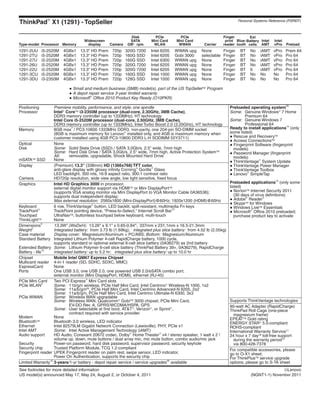 Lenovo X1 Tech Specs PDF