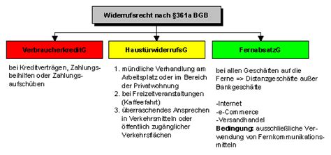 Schuldverträge und Vertragsfreiheit AGB s und Rückgaberechte