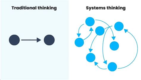 functionality design principle what is functionality design principle