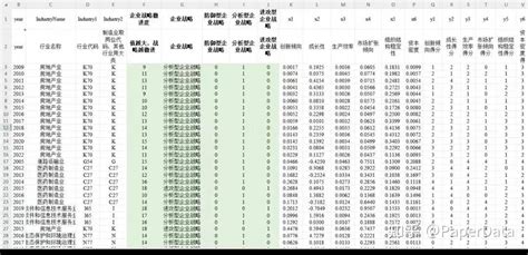 上市公司企业战略激进度数据 stata代码（2004—2022年） 知乎