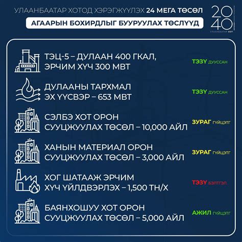Эмээлт эко аж үйлдвэрийн парк Emeelt Eco Industrial Park Facebook