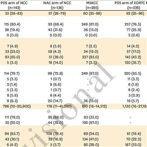 Patient Characteristics For Bulky Stage Iiic And Iv Epithelial Ovarian