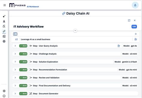 generativeai aiworkflows productivity automation aiorchestration… mephana