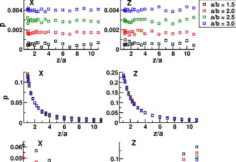 Values Of The Non Gaussian Parameter As Functions Of The Ensemble