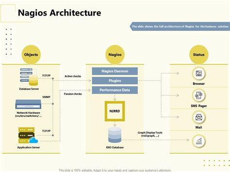 Nagios Architecture Passive Checks Ppt Powerpoint Presentation Show