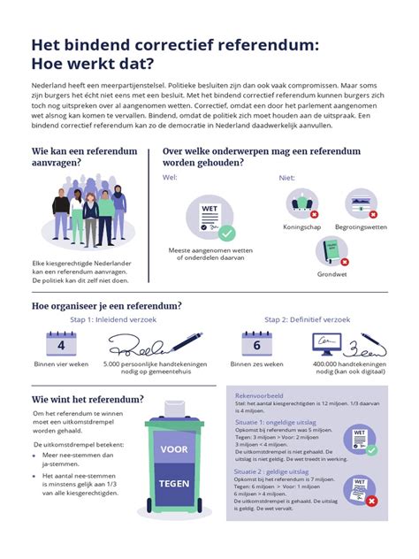 Het Bindend Correctief Referendum Hoe Werkt Dat Pdf
