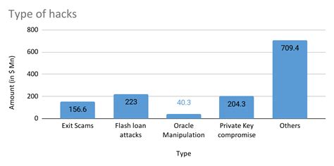 hacks and exploits 2023 unmasking the crypto underworld