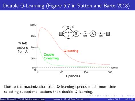 Cs234 Winter 2019 4강 Model Free Control 공부 별별정보