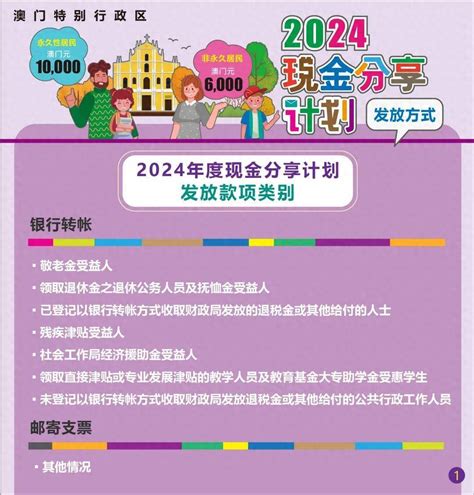 《2024年度现金分享计划》7月2日起有序发放澳门服务支票