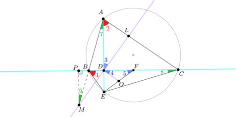 Contest Math Geometry Question Involving A Sparsely Related Tangent