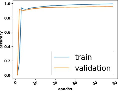 Figure 1 From Bangla News Classification Using Graph Convolutional