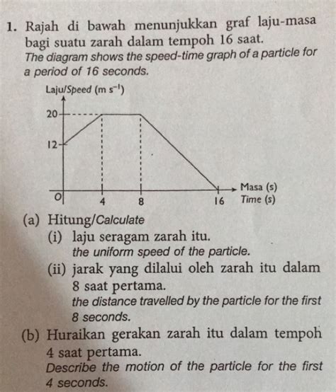 Solved 1 Rajah Di Bawah Menunjukkan Graf Laju Masa Bagi Suatu Zarah