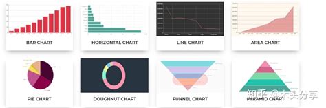 Charts Factory 最简单制作统计图表的免费线上工具几分钟就完成 知乎