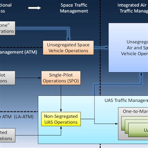 Mdtm Evolutionary Framework Download Scientific Diagram