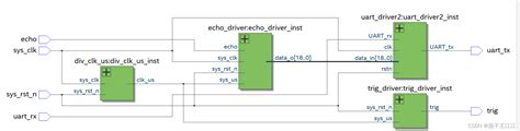 基于fpga的超声波测距——uart串口输出hc Sr04 Fpga Csdn博客