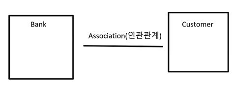연관 의존 관계란 19