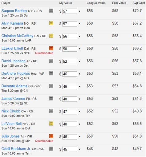 2019 Fantasy Football Auction Draft Cheat Sheet Orderpolf