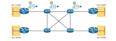 Describe Wide Area Network Wan Metro Ethernet Internet Access