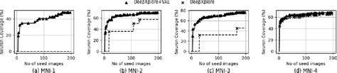 Figure 7 From Distribution Aware Testing Of Neural Networks Using Generative Models Semantic