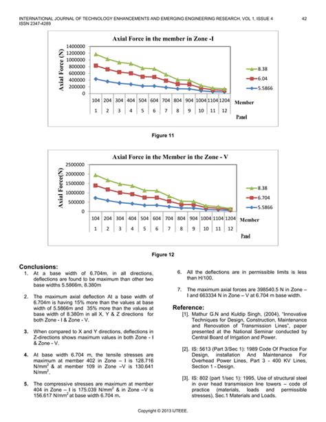 Analysis And Design Of 220kv Transmission Line Tower In Different Zones