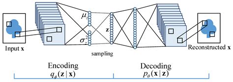 variational bayesian approach to condition invariant feature extraction for visual place recognition