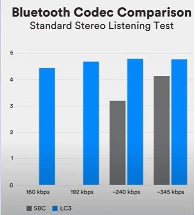 Differences Between Bluetooth Vs Vs Comparison