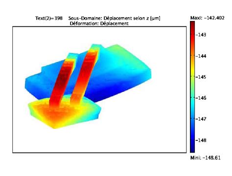 Figure 5 From 3d Deformation Fem Simulations And Measurement During