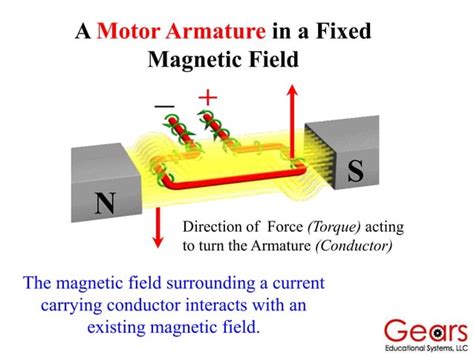 Dc Motor Powerpoint Presentation By Dynamo Ppt