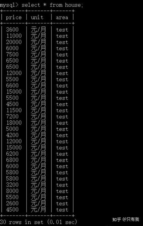 Python爬取租房数据实例据说可以入门爬虫的小案例 知乎