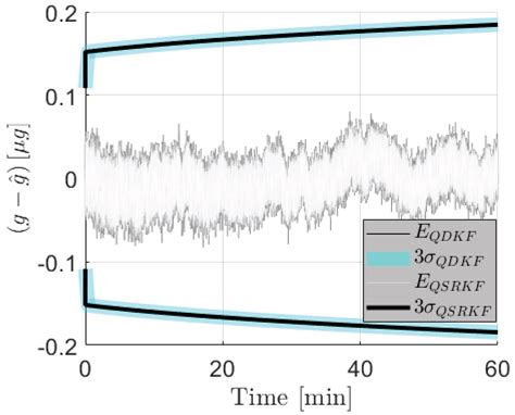 quantized state estimation for linear dynamical systems