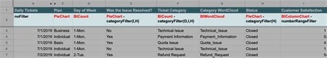 Charts App Create Insightful Analytics Dashboards Documentation Awesome Table Support