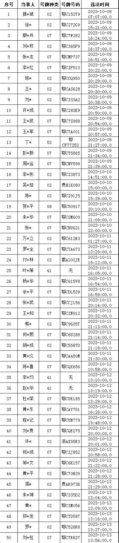 367人名单曝光！这个人终生禁驾！荆楚号荆楚网湖北日报网
