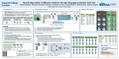 cvpr poster neural sign actors a diffusion model for 3d sign language