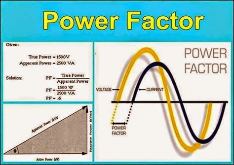 Power Factor Eee Community