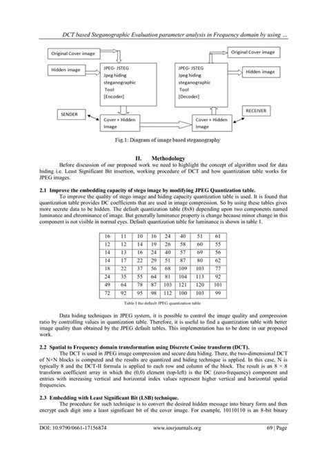 dct based steganographic evaluation parameter analysis in frequency