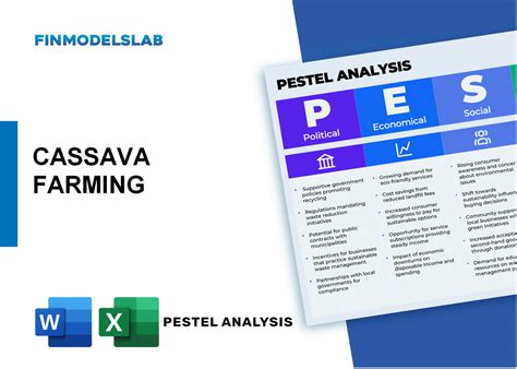 Cassava Farming Pestel Analysis [updated 2025]