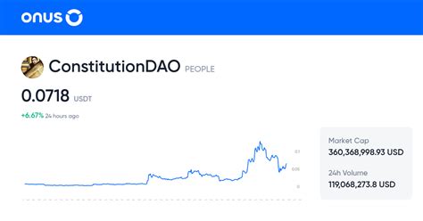 Peopleusdt Price Live People Usdt Price Chart 1 People To Usdt Online