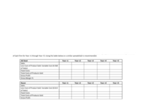 SOLUTION Mba520modulesixactivityworksheet Studypool