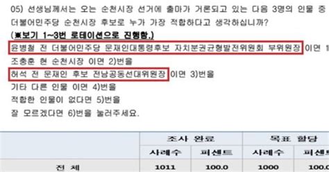 순천시장 예비후보 여론조사 신뢰도 문제 있어