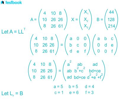 Cholesky Method Covers Definition Methods Steps Solved Examples And FAQs