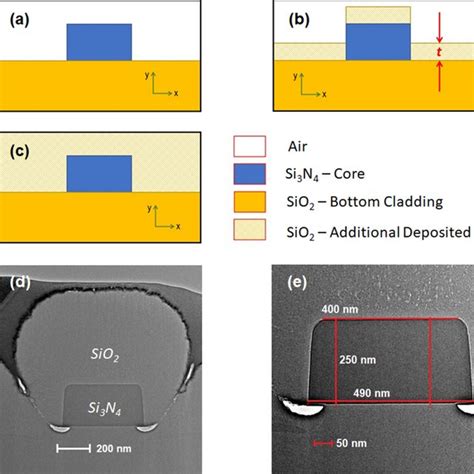 Nanodiamonds Before And After Sio2 Deposition Of 500 Nm Thickness