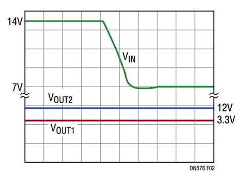 one ic for multiple dc dc topologies dual output step down ic can also