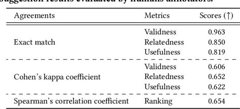 Table 2 From Knowledge Augmented Large Language Models For Personalized